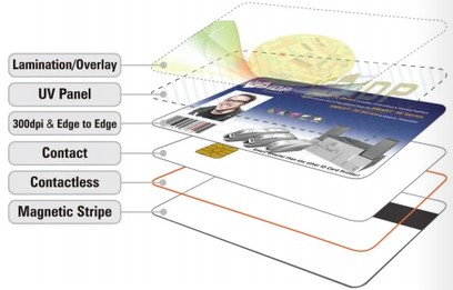 The Role of ID Cards in Modern Access Control Systems